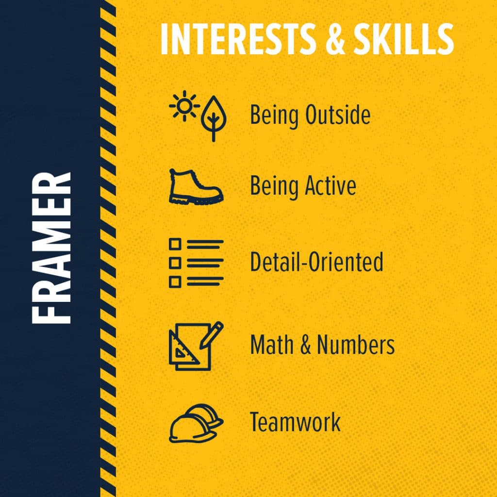 What Skills Does a Framer Need? - Build Your Future