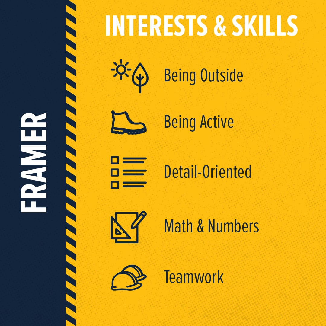 What Skills Does a Framer Need? - Build Your Future