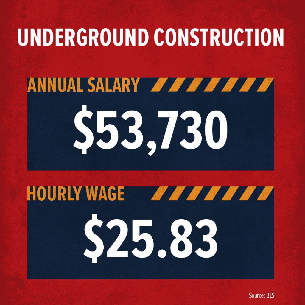 How Much Money Does an Underground Construction Worker Make? - Build ...