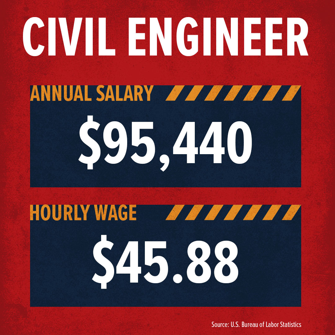 How Much Money Does a Civil Engineer Make? - Build Your Future