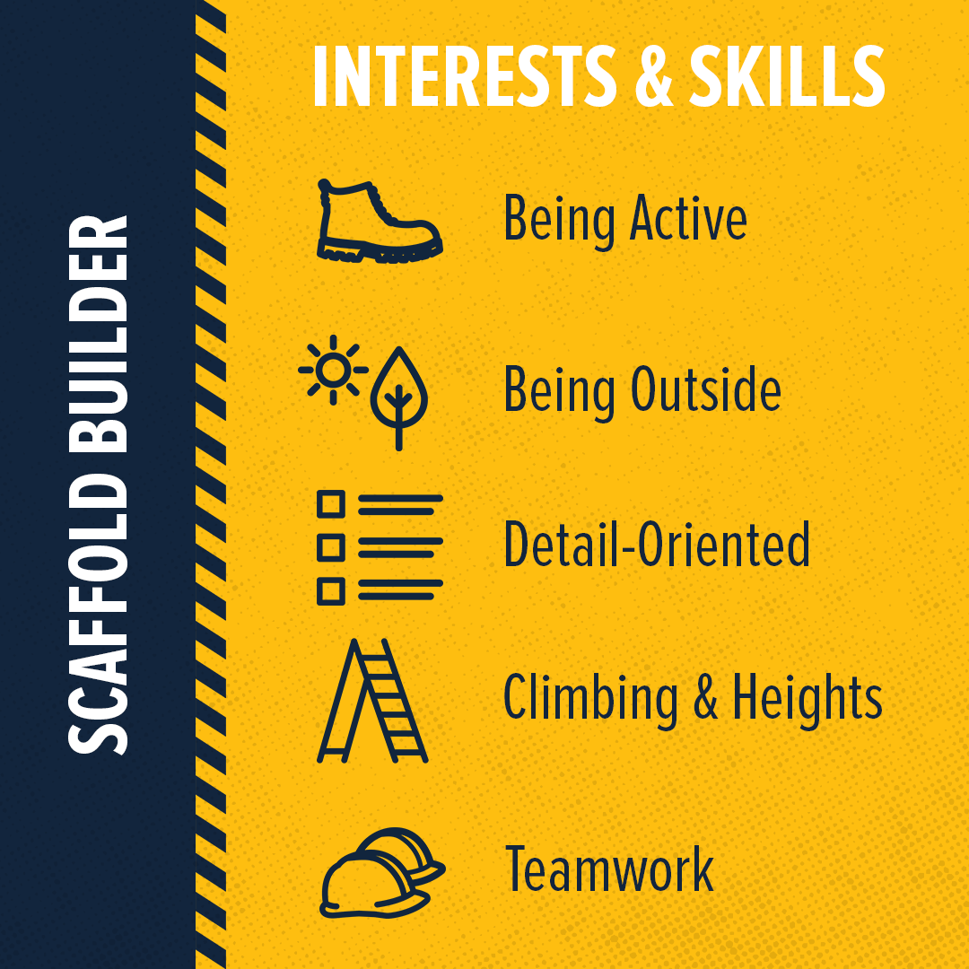 What Skills Does a Scaffold Builder Need? - Build Your Future