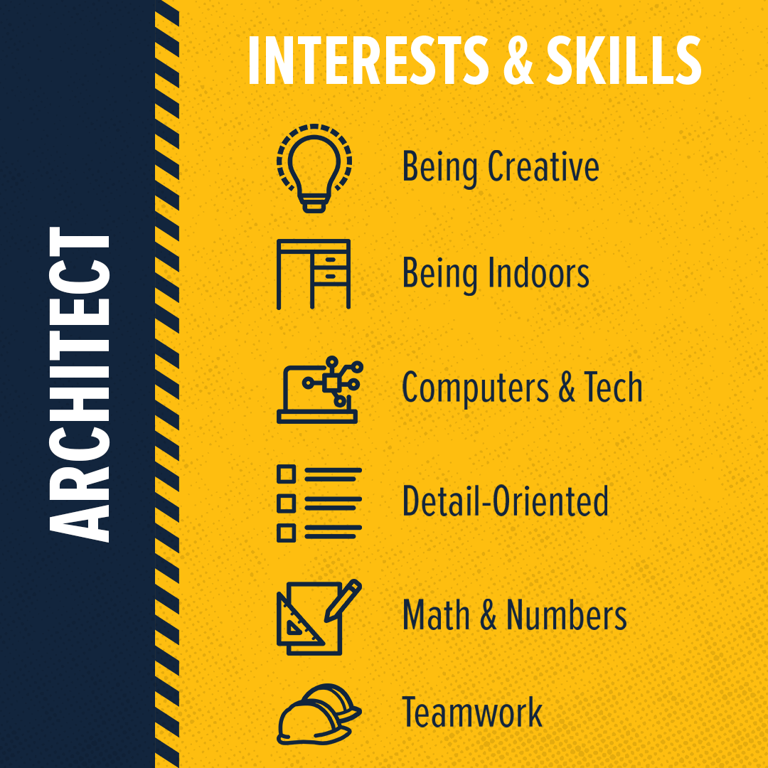 What Skills Does an Architect Need? - Build Your Future
