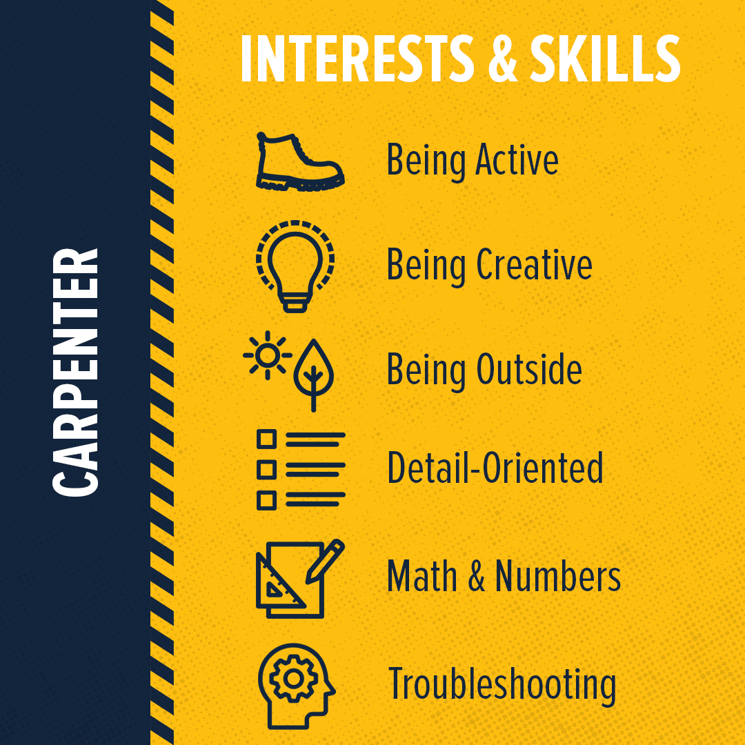What Skills Does a Carpenter Need? - Build Your Future